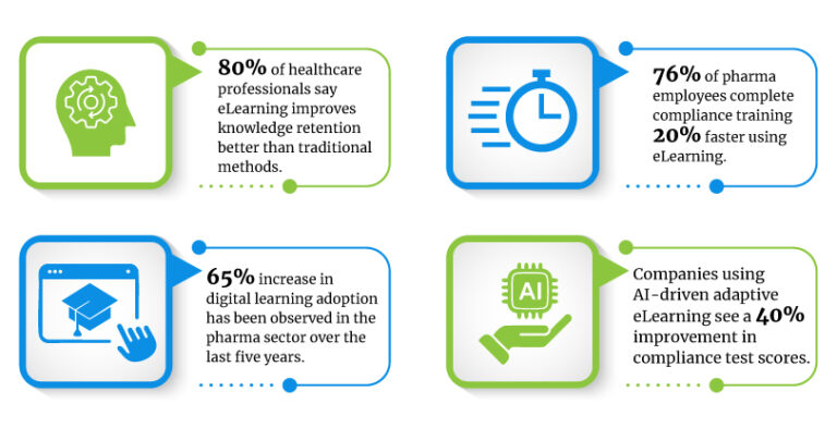 Pharma & Healthcare Training: eLearning for Industry Growth